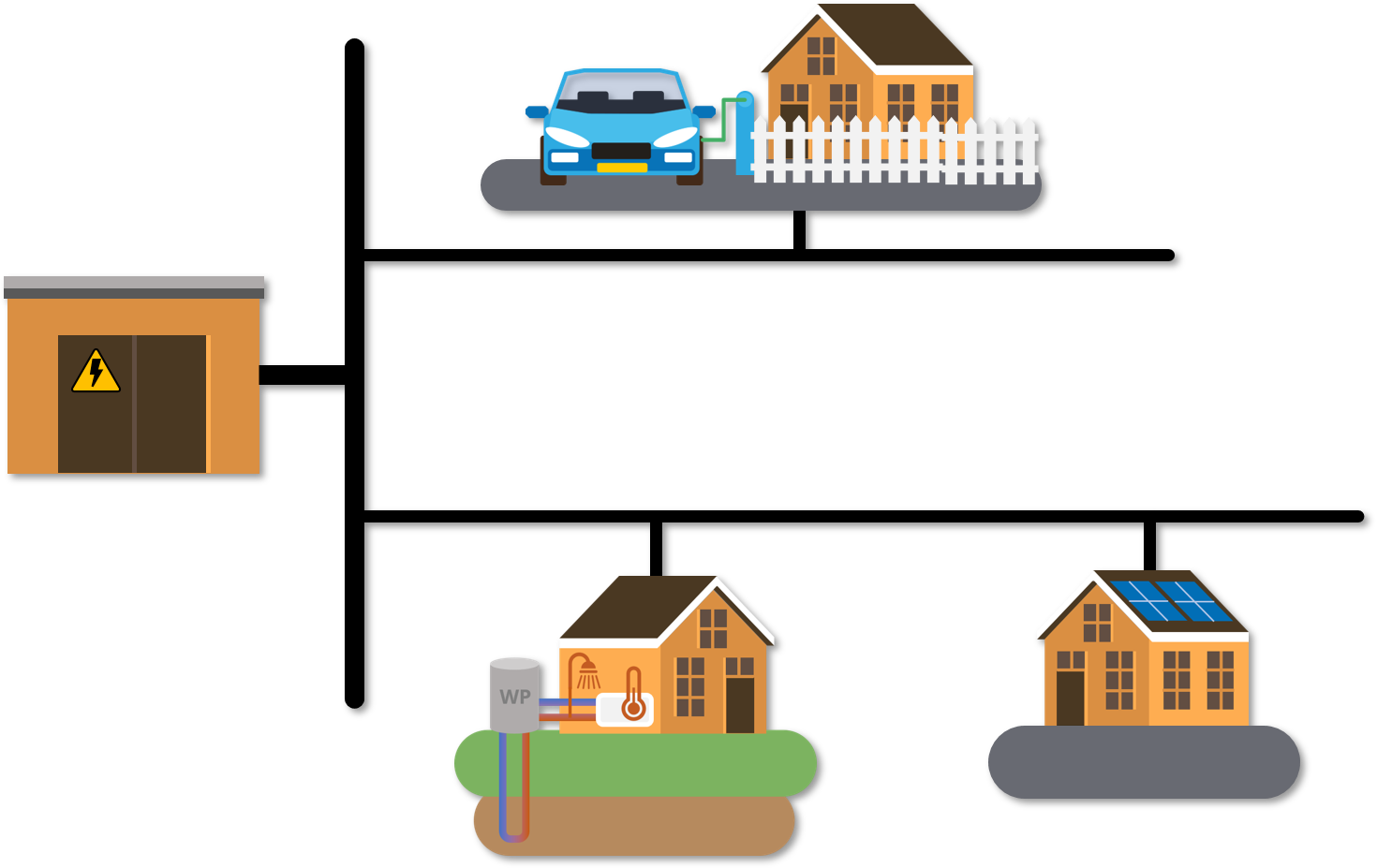 Grid operators – Zenmo simulations
