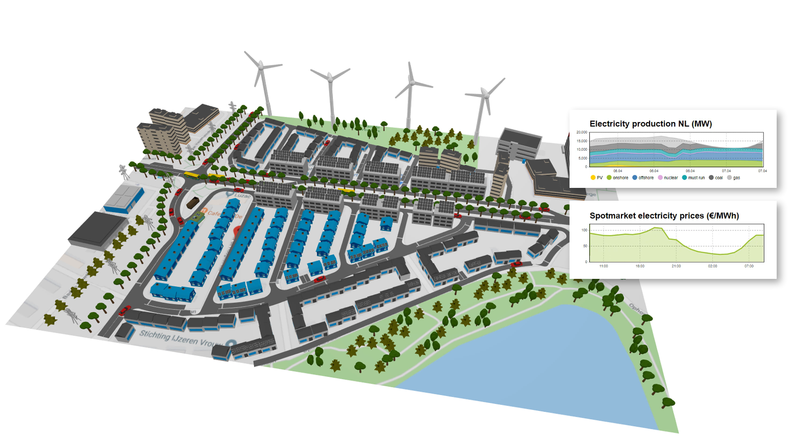 Vacatures – Zenmo simulations