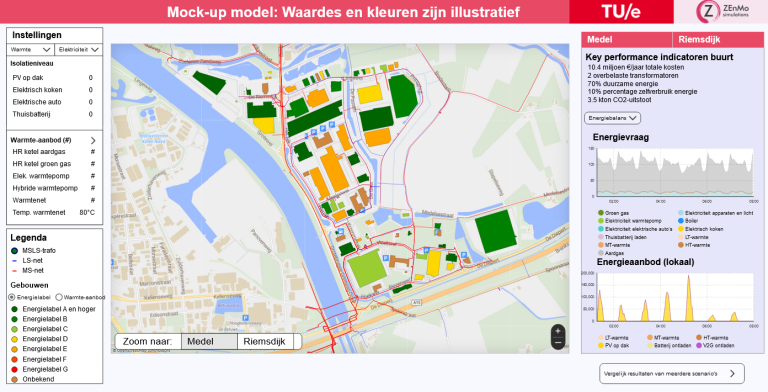 Zero bedrijventerrein Medel – Zenmo simulations