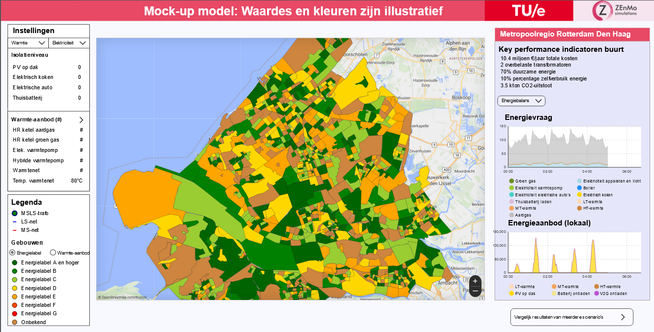 Warmte metropoolregio Rotterdam Den Haag – Zenmo simulations