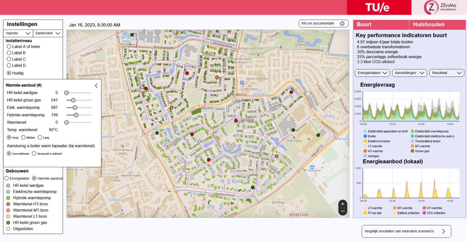 Digital twin Bunderbuurten Veghel – Zenmo simulations