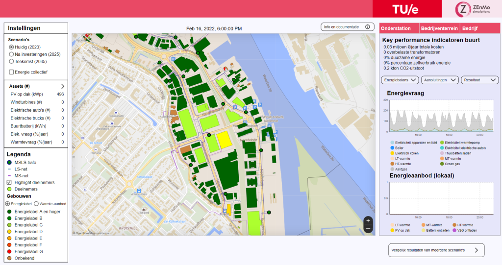 Digital twins Drechtsteden – Zenmo simulations
