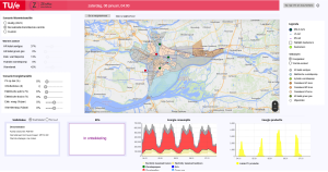 Digital twin Drechtsteden – ZEnMo simulations