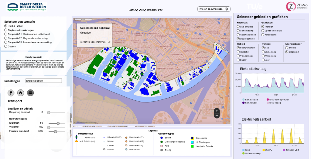 Digital twins Drechtsteden – Zenmo simulations